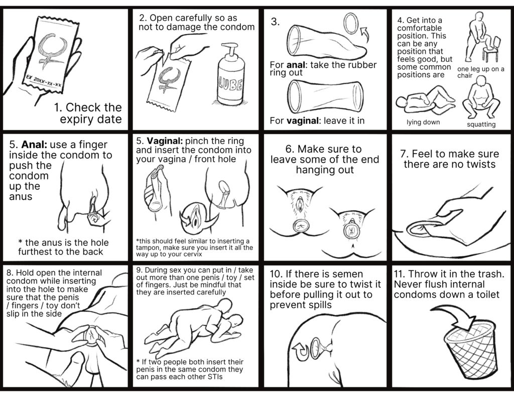 Internal Condoms - Check Me Out